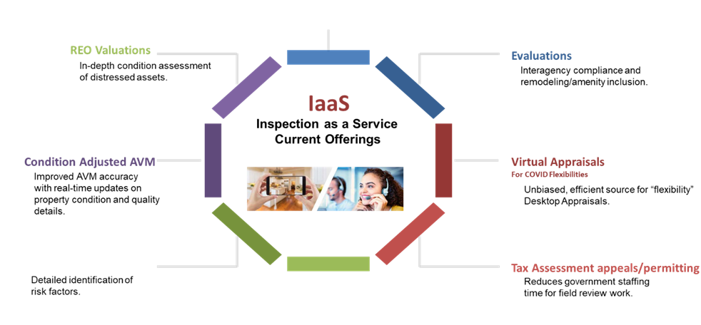 Top of the class solutions for Title, Settlement, Post-closing and ...